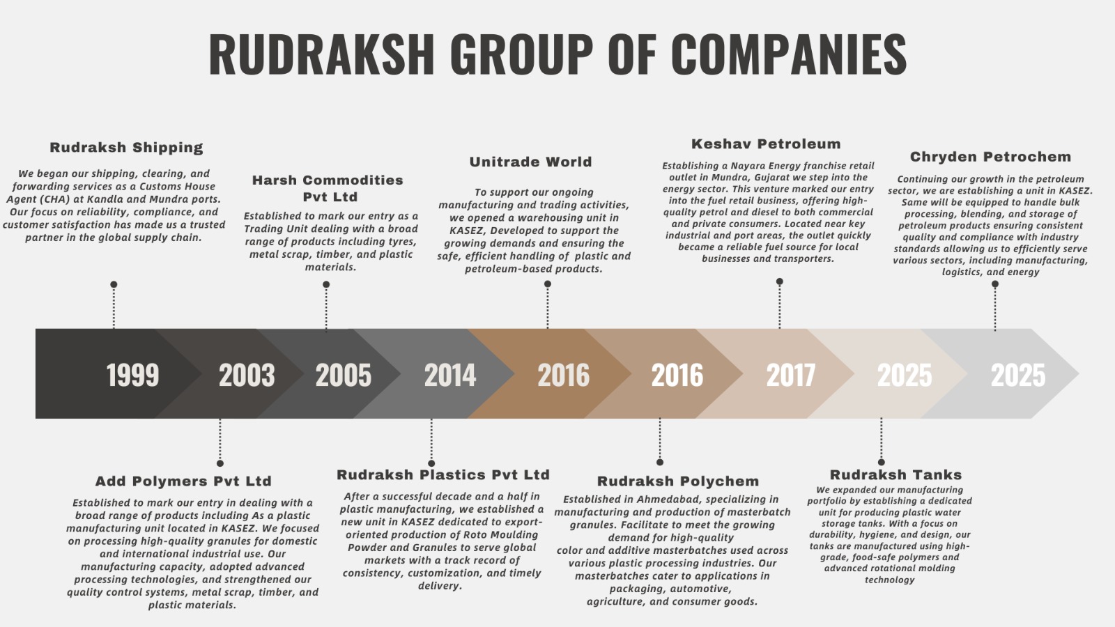 Our Legacy – Rudraksh Group Of Companies